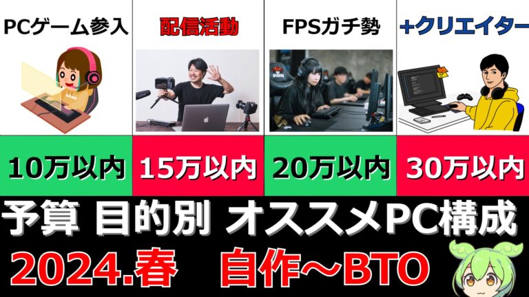 JESのPCとガジェットとTRPGの日々